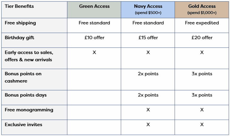 Building Loyalty at J.Crew - in.Parallel